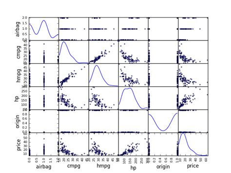 Python Cars Multiple Linear Regression