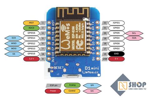Kit RF Thu Phát Wifi ESP8266 NodeMCU Lua D1 Mini Nshop