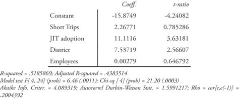 Class Membership Model Estimates Download Table