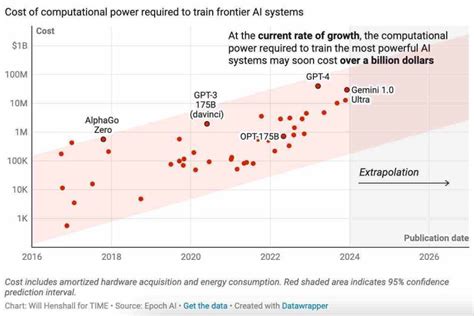 Shivashish Shiv Misra On Linkedin Ai Artificialintelligence Machinelearning Deeplearning