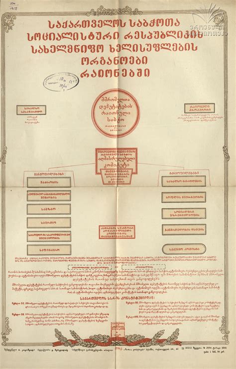 Iverieli საქართველოს საბჭოთა სოციალისტური რესპუბლიკის სახელმწიფო