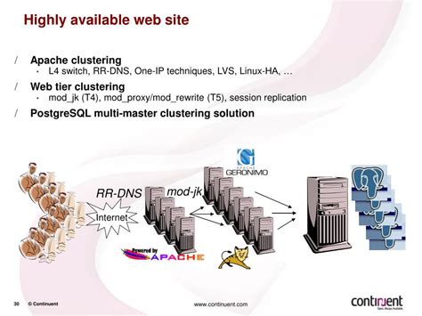 ppt postgresql replication strategies understanding high availability