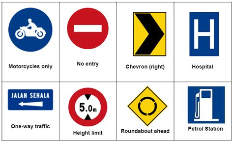 The Motorist Guide To Understanding Malaysian Road And Highway Signs