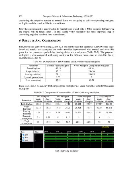 Implemenation Of Vedic Multiplier Using Reversible Gates Pdf