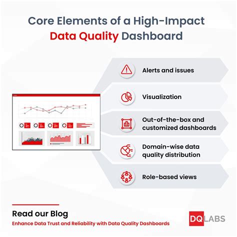 Dqlabs On Linkedin Dataqualitydashboards Dataquality Dataobservability Dataengineers