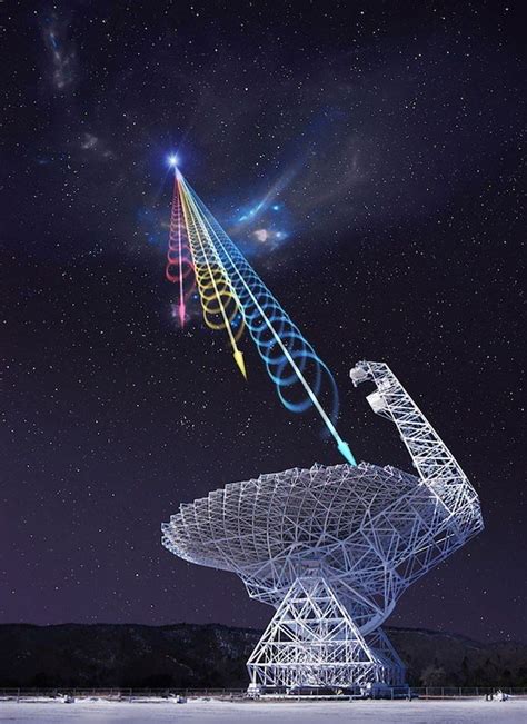 Astronomers Detected A Radio Signal That Was Emitted From A Galaxy Located 9 Billion Light Years