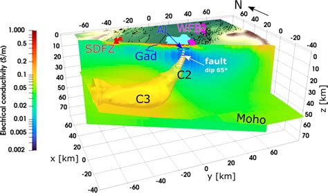 Vertical Slice Through The Final Electrical Conductivity Model