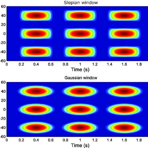 Time Frequency Atoms Of A Slepian Window Top And Of A Gaussian Window Download Scientific