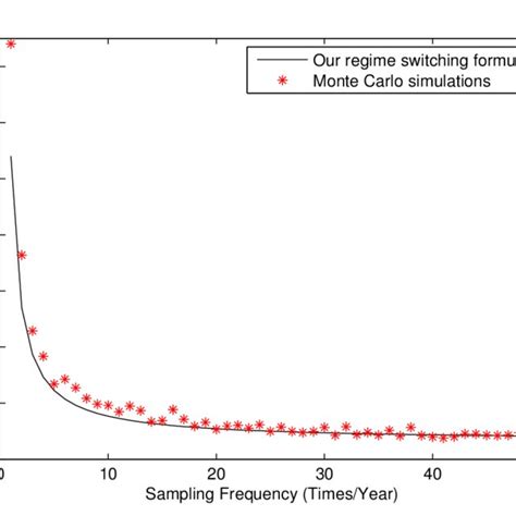 Strike Prices Of Variance Swaps For The Heston Cir Model With And Download Scientific Diagram