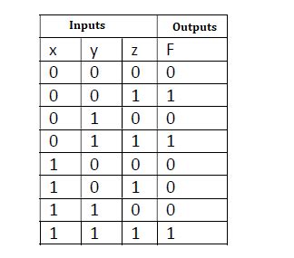 Solved Q Design The Logic Circuit With Transistors Whose Chegg Com