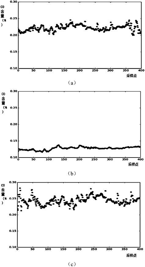 A Soft Sensing Method For Industrial Process Based On Output Constrained Ap Xgboost Model Is