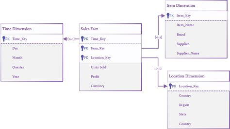 Sap Help Portal Sap Online Help