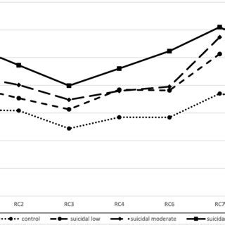 The Profiles Of The MMPI RF Restructured Clinical RC Scales Among Download Scientific