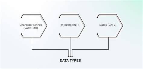 Low Code Vs Pro Code Relational Database Systems
