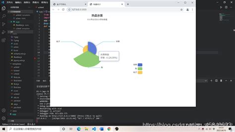 vs code实现前后端交互及大屏可视化（flask mysql echarts html js css） 可视化大屏如何实现前后台交互 csdn博客