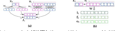 Figure 1 From Multi Variable Lstm Neural Network For Autoregressive