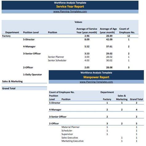 Excel Manpower Planning Template