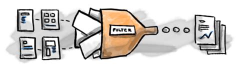 How To Use Filters In Google Analytics To Analyze Ecommerce Sites