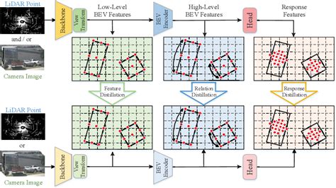 Figure 1 From Unidistill A Universal Cross Modality Knowledge Distillation Framework For 3d