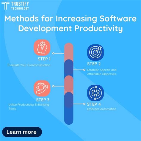 trustify technology on linkedin softwaredevelopment productivity efficiency