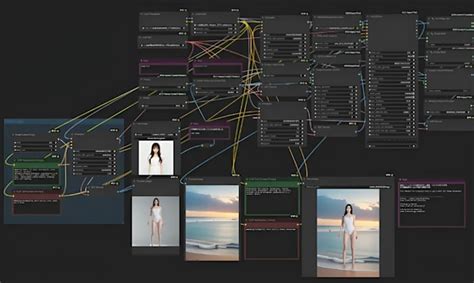 Comfyui Workflow Automation Deploy Comfyui As Serverless Api To Runpod Lora Flux By Danwebxpert