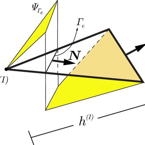 displacement and fluid flow discontinuous interpolation function Ψ Γ e