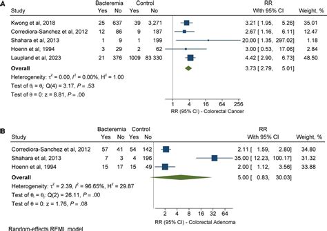 Figure 1 From Association Of The Streptococcus Bovis Streptococcus