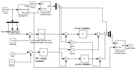 Simulink Model Of Bats Echolocation Controller Download Scientific