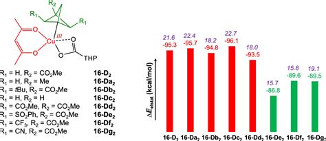 Theoretical Underpinning Of Synergetic Ir Cu Metallaphotoredox Catalysis In Multicomponent C N
