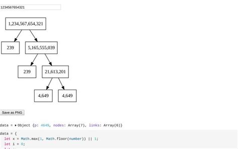 Factorization Diagram Aliaksei Chapyzhenka Observable