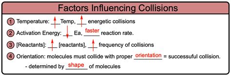 Collision Theory Chemistry Video Clutch Prep
