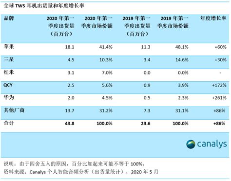 5秒成交破亿！京东618火了苹果，a股俩小伙伴笑了凤凰网