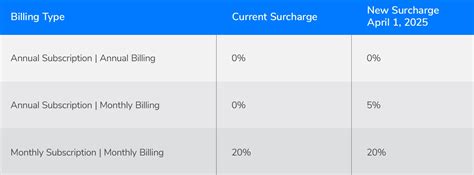 Navigating Microsofts Csp Licensing Price Increases Hbs