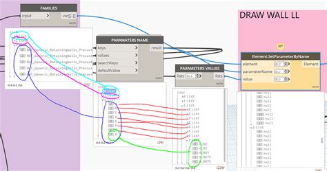 Associate Multiple Parameters To Multiple Elements Listlevels Lists Logic Dynamo