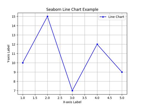 How To Draw Line Graph In Python