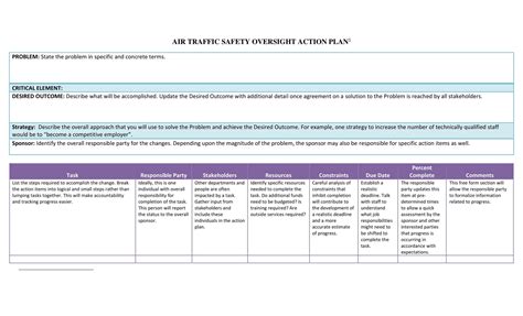 Free Printable Corrective Action Plan Templates Pdf Word Excel Free Printable Corrective Action Plan Templates Pdf Word Excel
