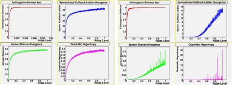 effect of gaussian additive noise to the dif figure 4 effect of
