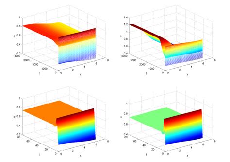 Spatial Pattern Formation In Activator Inhibitor Models With Nonlocal Dispersal