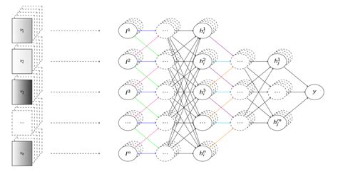 What Is Neural Symbolic Integration By Gustav Šír Towards Data Science
