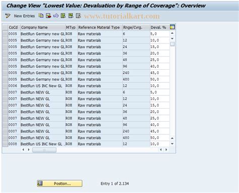 Omw5 Sap Tcode C Devaluation By Range Of Coverage