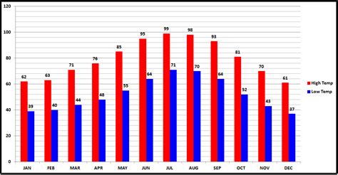 Average Temperature In Joshua Tree In December At Rodney Swisher Blog