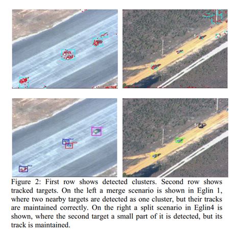 Robust Autonomous Visual Detection And Tracking Of Moving Targets In