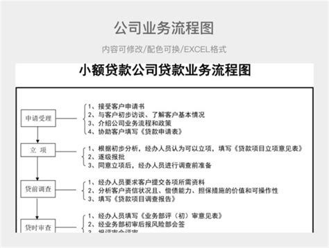 业务流程图 业务流程图表格 业务流程图模板 觅知网