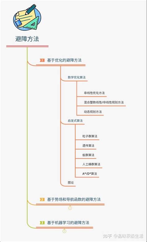 论文阅读笔记12——1无人机避障算法综述 知乎