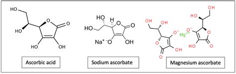 A Proposed Guide For Interpretation Of Plasma Ascorbate Concentrations