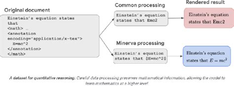 Figure 18 From Ai Capabilities Can Be Significantly Improved Without Expensive Retraining