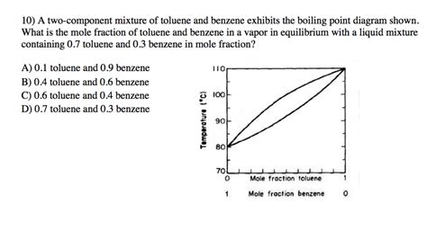 Solved A Two Component Mixture Of Toluene And Benzene Chegg
