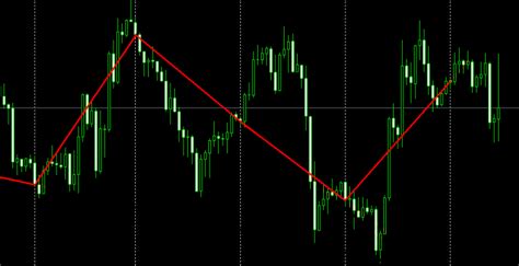 Line From X Gmt To Y Gmt Candle Close Indicator Trend Indicators