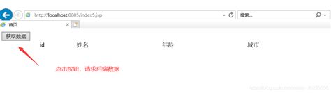 Ajax实现前后端数据交互ajax前后端交互示例 Csdn博客