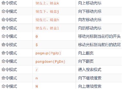 Linux操作命令 linux操作命令csdn CSDN博客